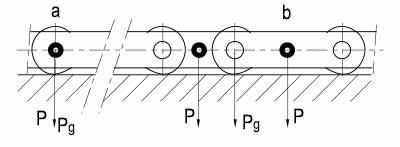 Selecting a conveyor chain - SEDIS